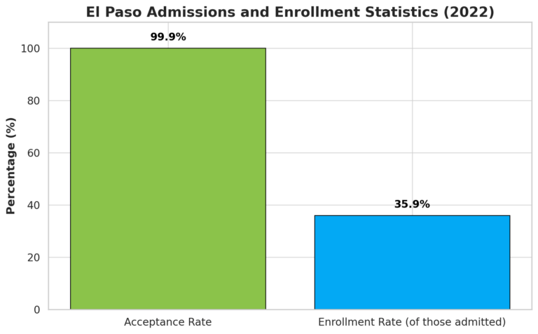 El Paso Population 2025 - What You Need To Know - North American ...