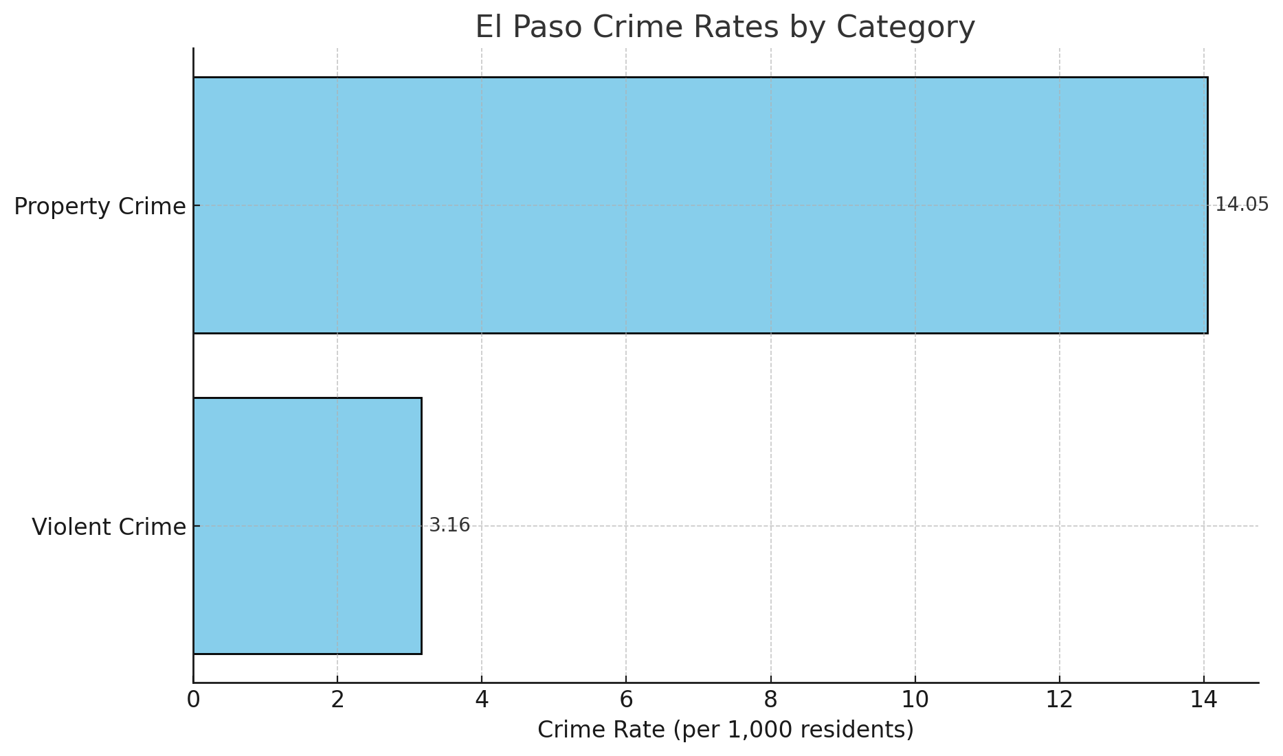 El Paso Population 2025 - What You Need To Know - North American ...