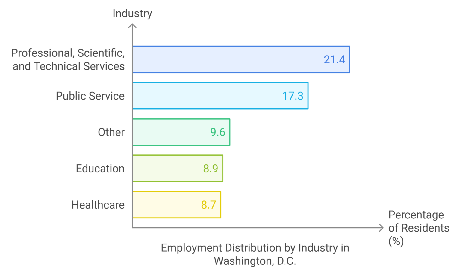How Washington DC’s Population Has Evolved Over the Last 100 Years ...