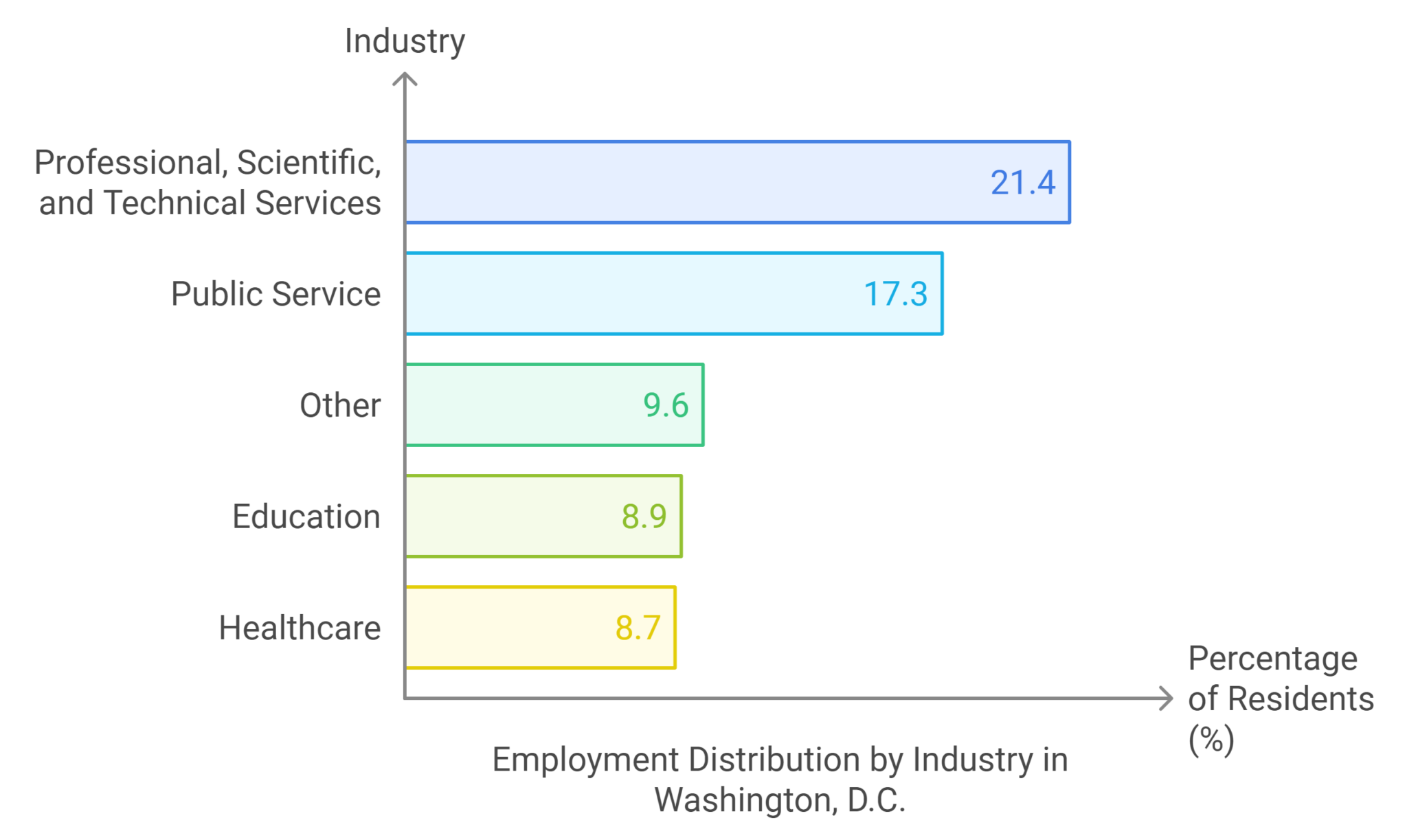 How Washington DC’s Population Has Evolved Over the Last 100 Years ...