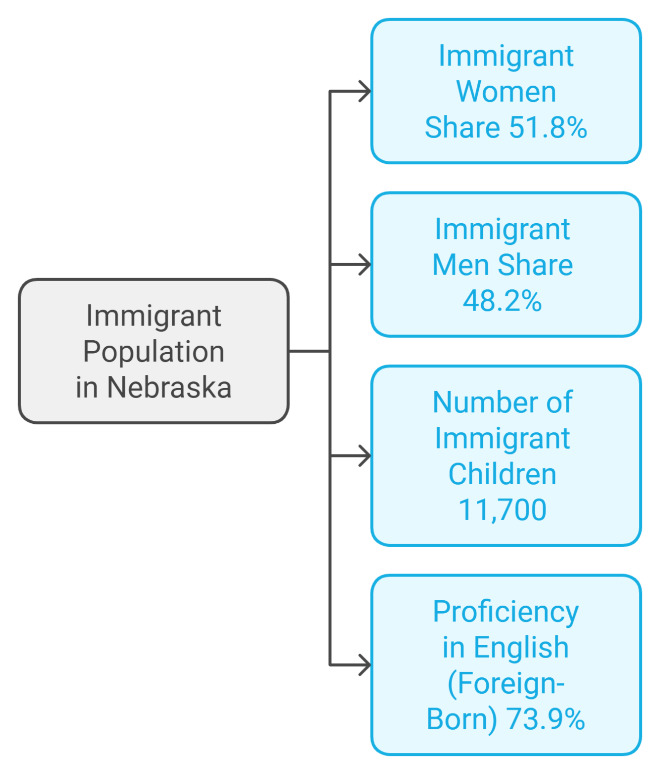 Nebraska Population Statistics for 2025 - An In-Depth Look - North ...