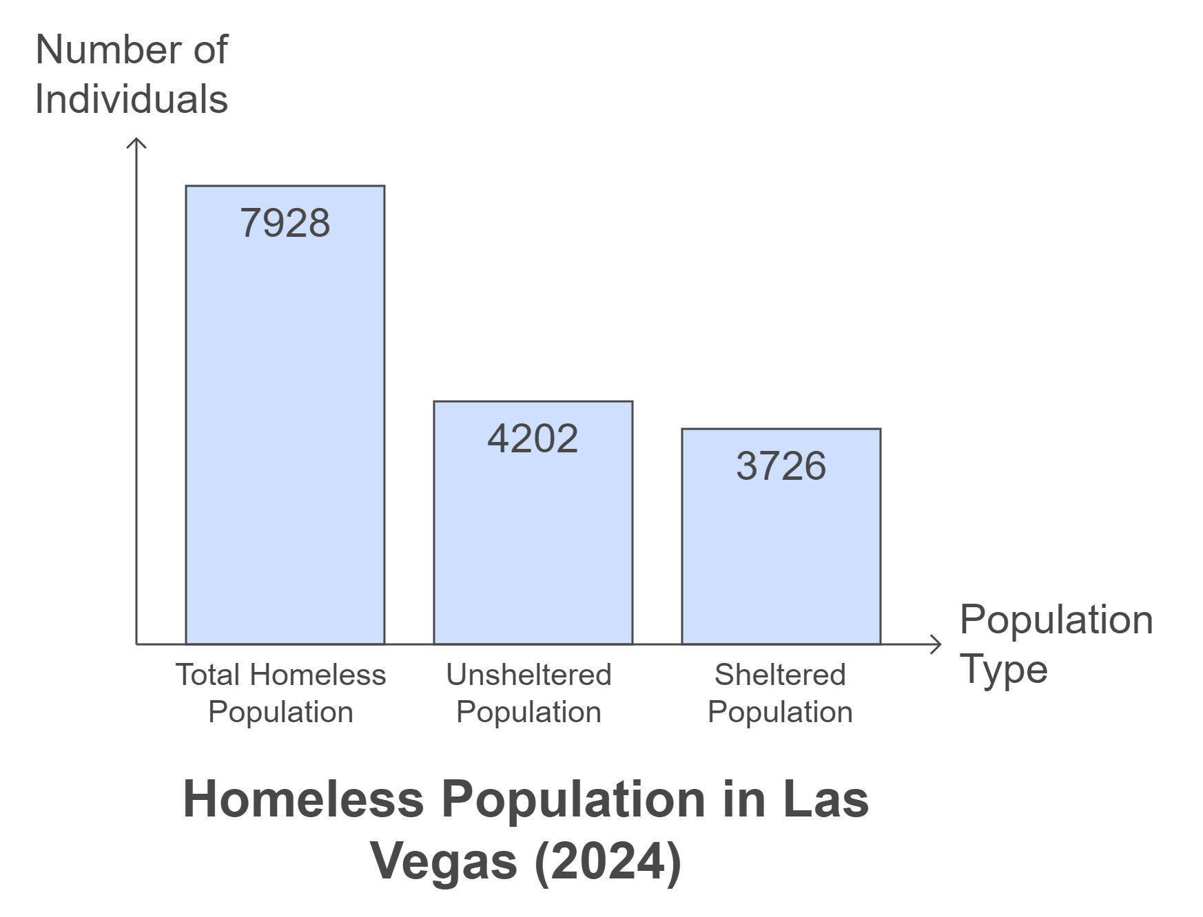 23 Cities with Highest Homeless Population in the US [Report of 2025 ...