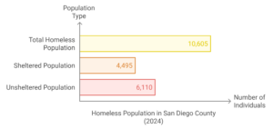 23 Cities with Highest Homeless Population in the US [Report of 2025 ...