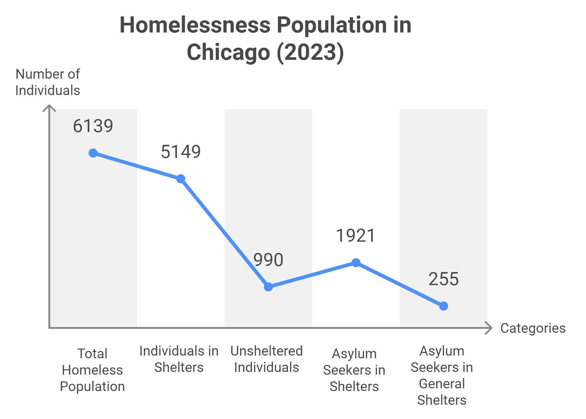 23 Cities with Highest Homeless Population in the US [Report of 2025 ...