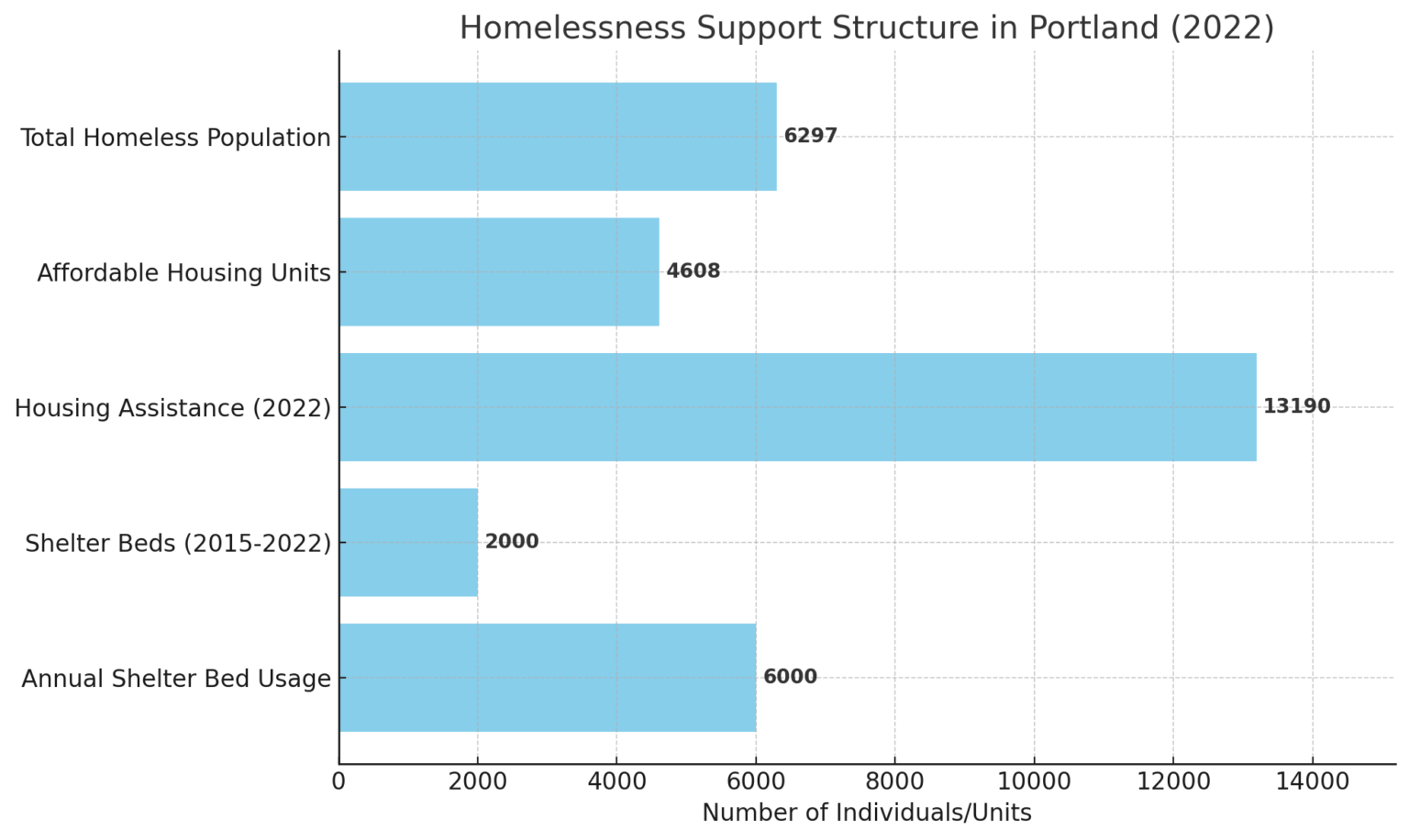 23 Cities with Highest Homeless Population in the US [Report of 2025 ...