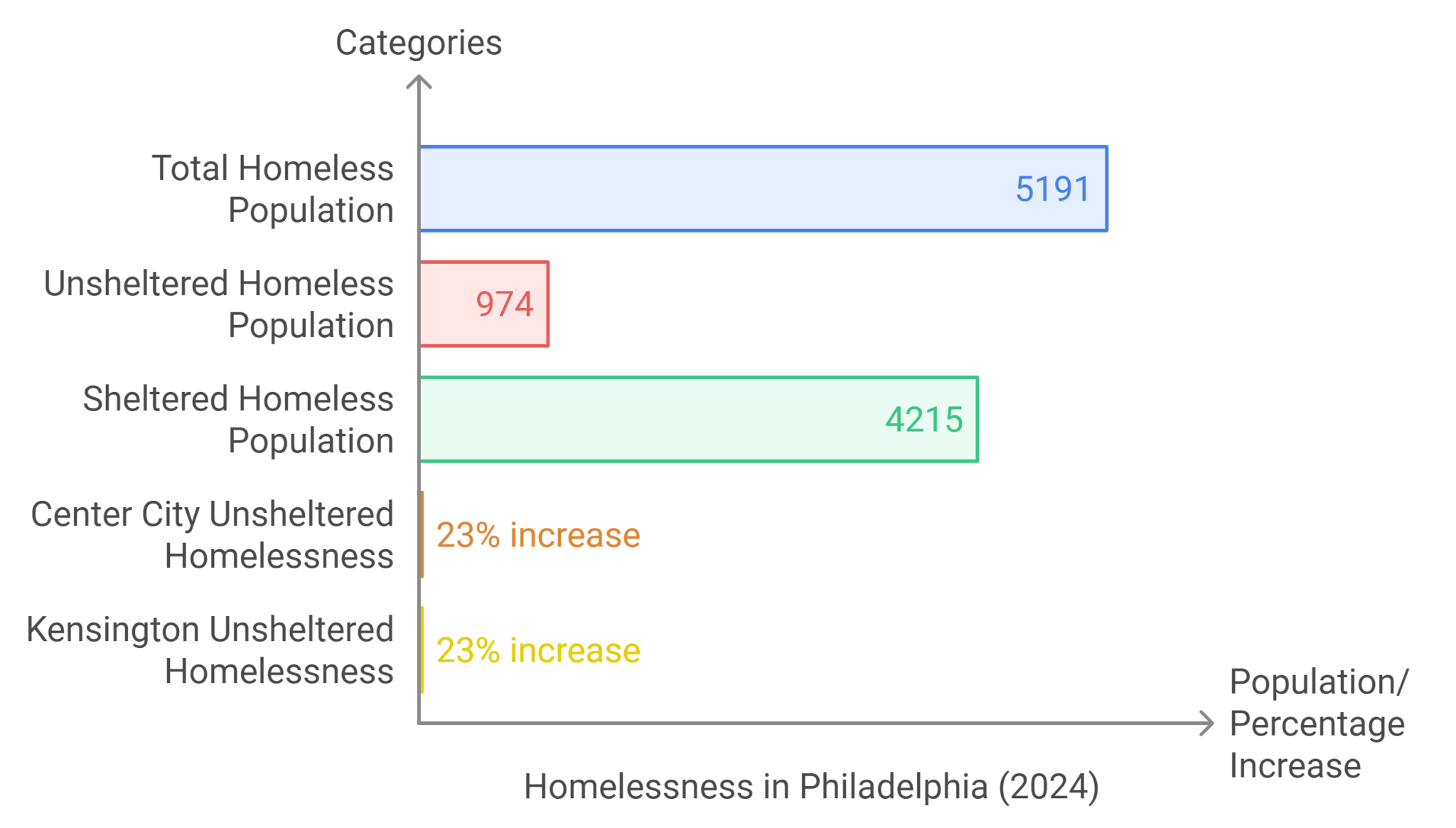 23 Cities with Highest Homeless Population in the US [Report of 2025 ...