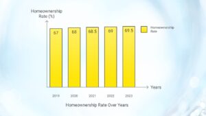 Omaha Population 2025 - Stats You Should Know - North American ...