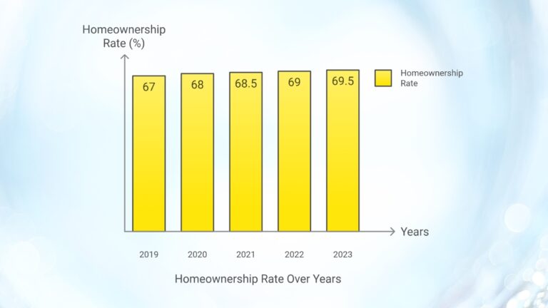 Omaha Population 2025 - Stats You Should Know - North American ...