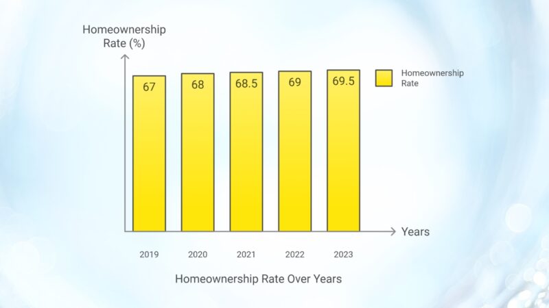 Omaha Population 2025 - Stats You Should Know - North American ...
