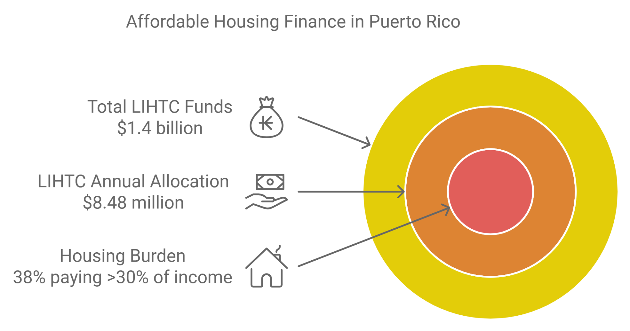 Puerto Rico Population in 2025 - Is It Changing? - North American ...