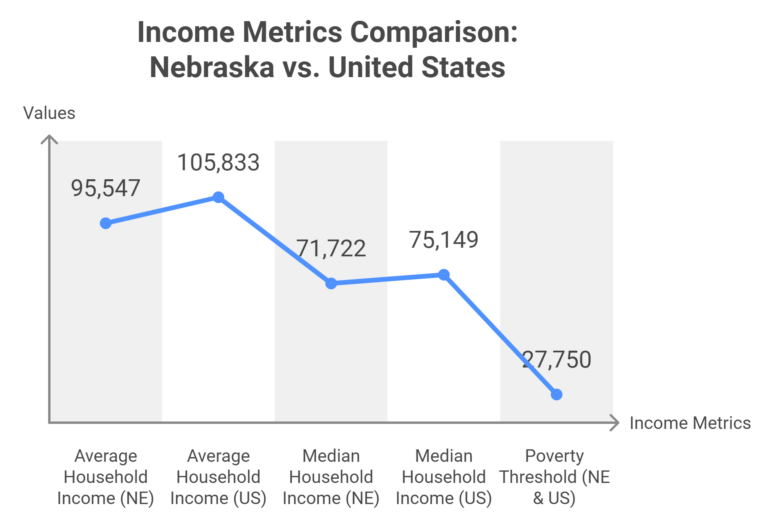 Nebraska Population Statistics for 2025 - An In-Depth Look - North ...