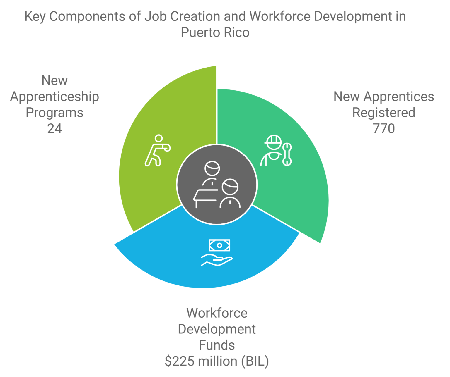 Puerto Rico Population in 2025 - Is It Changing? - North American ...