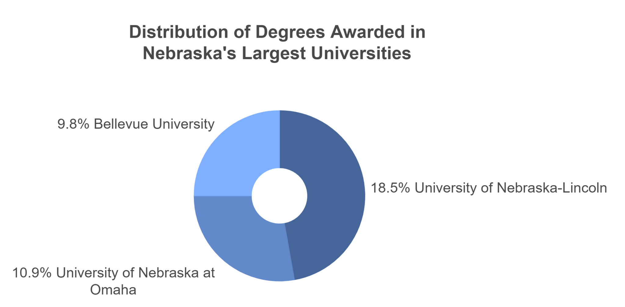 Nebraska Population Statistics for 2025 - An In-Depth Look - North ...