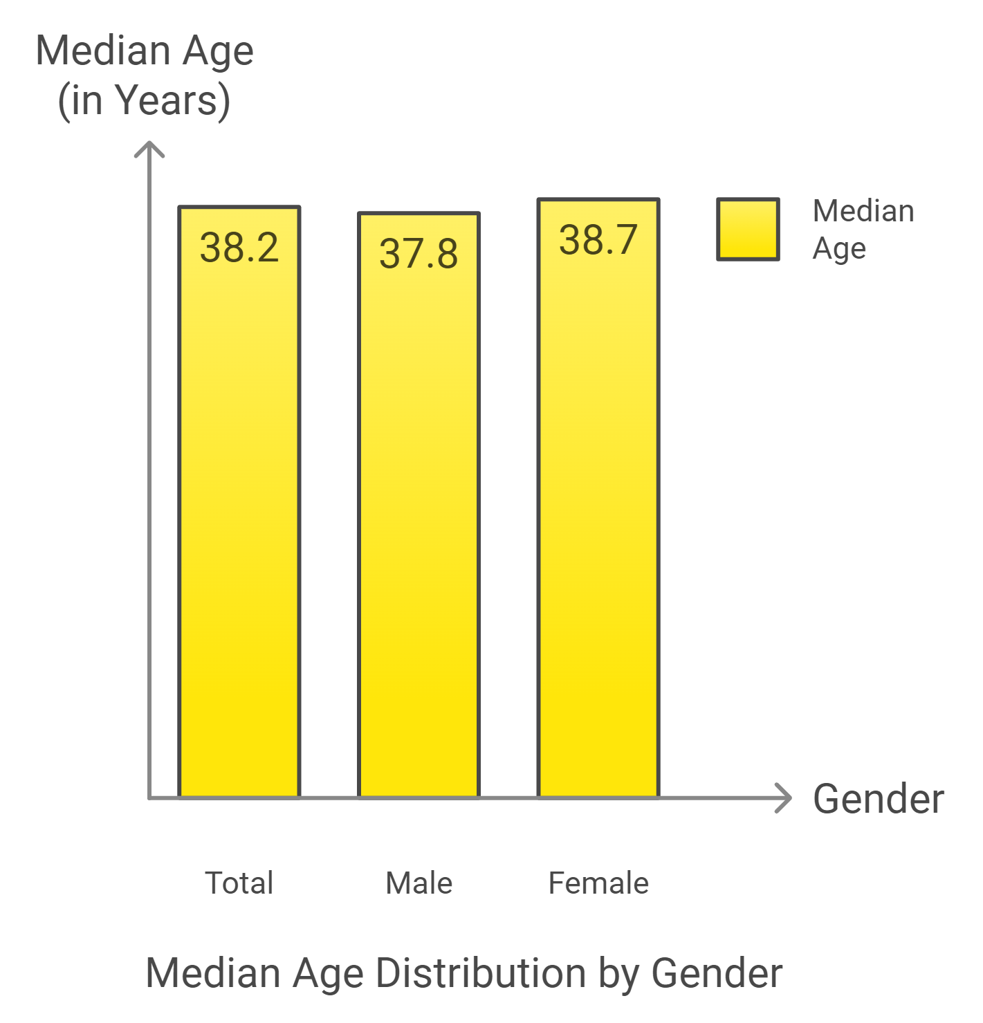 Wyoming Population and How Is It Changing in 2025 - North American ...