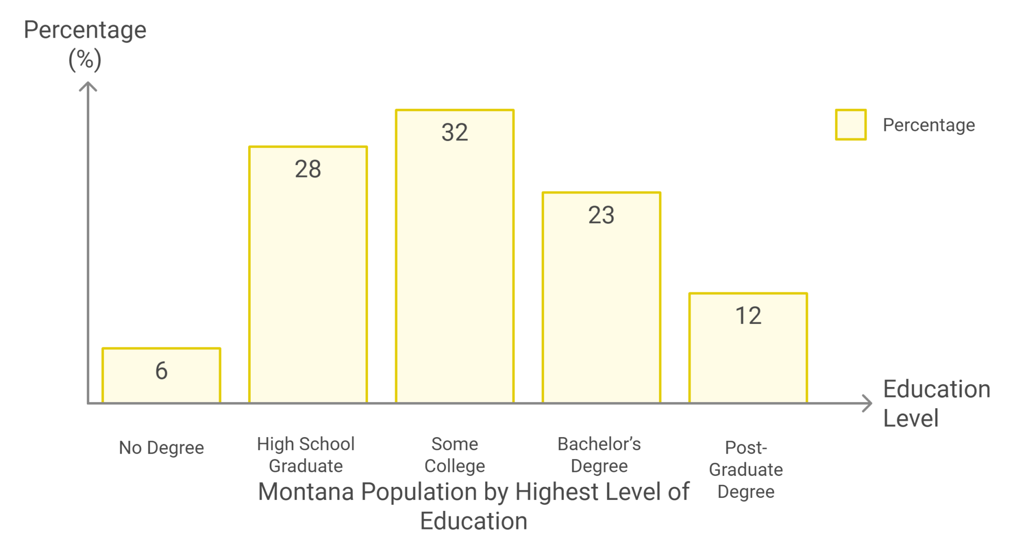 Montana Population: 13 Key Facts for 2025 - North American Community Hub