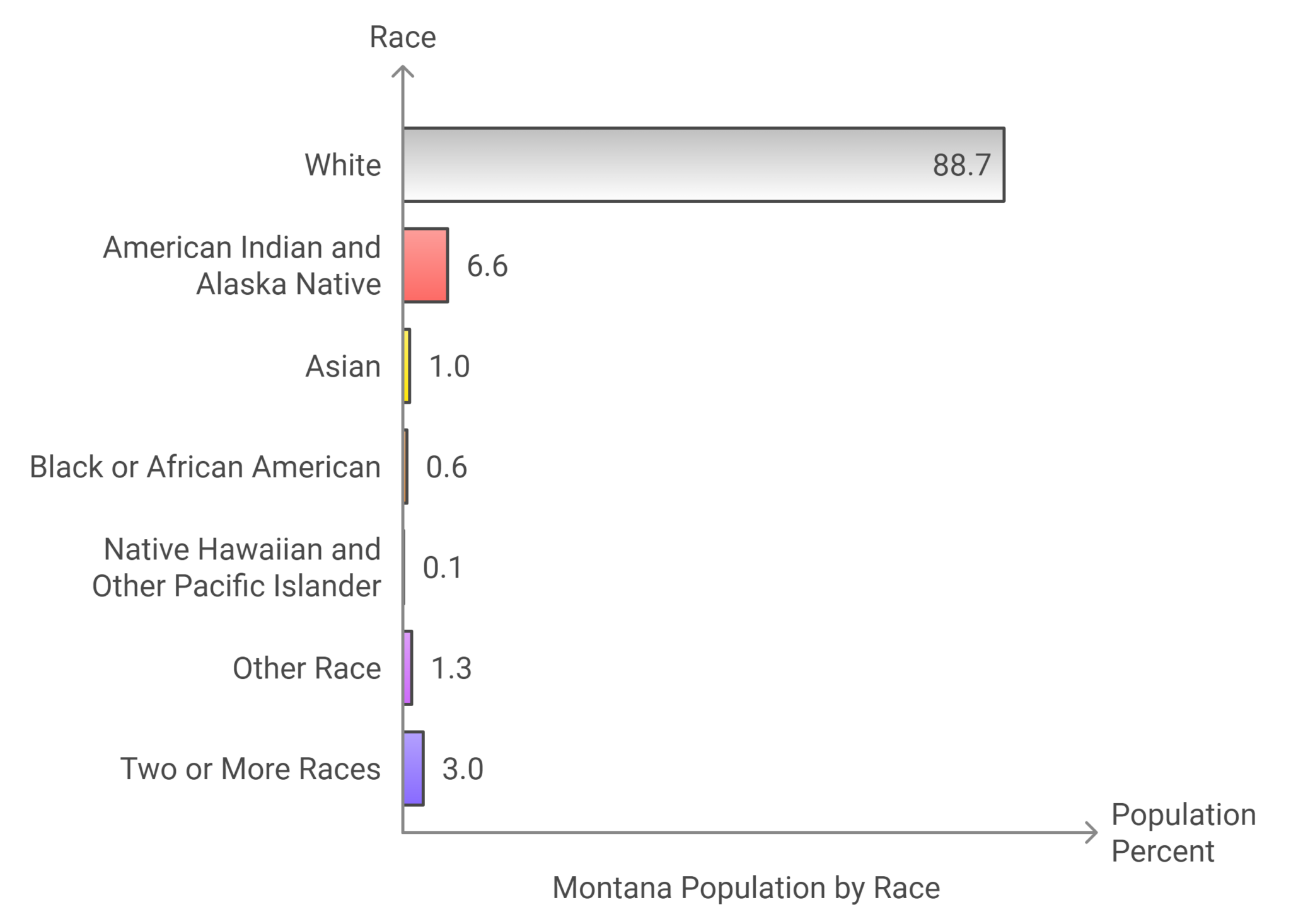 Montana Population: 13 Key Facts for 2025 - North American Community Hub