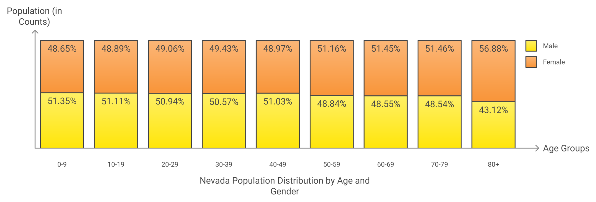Nevada’s Population in 2025 - Everything You Need to Know - North ...