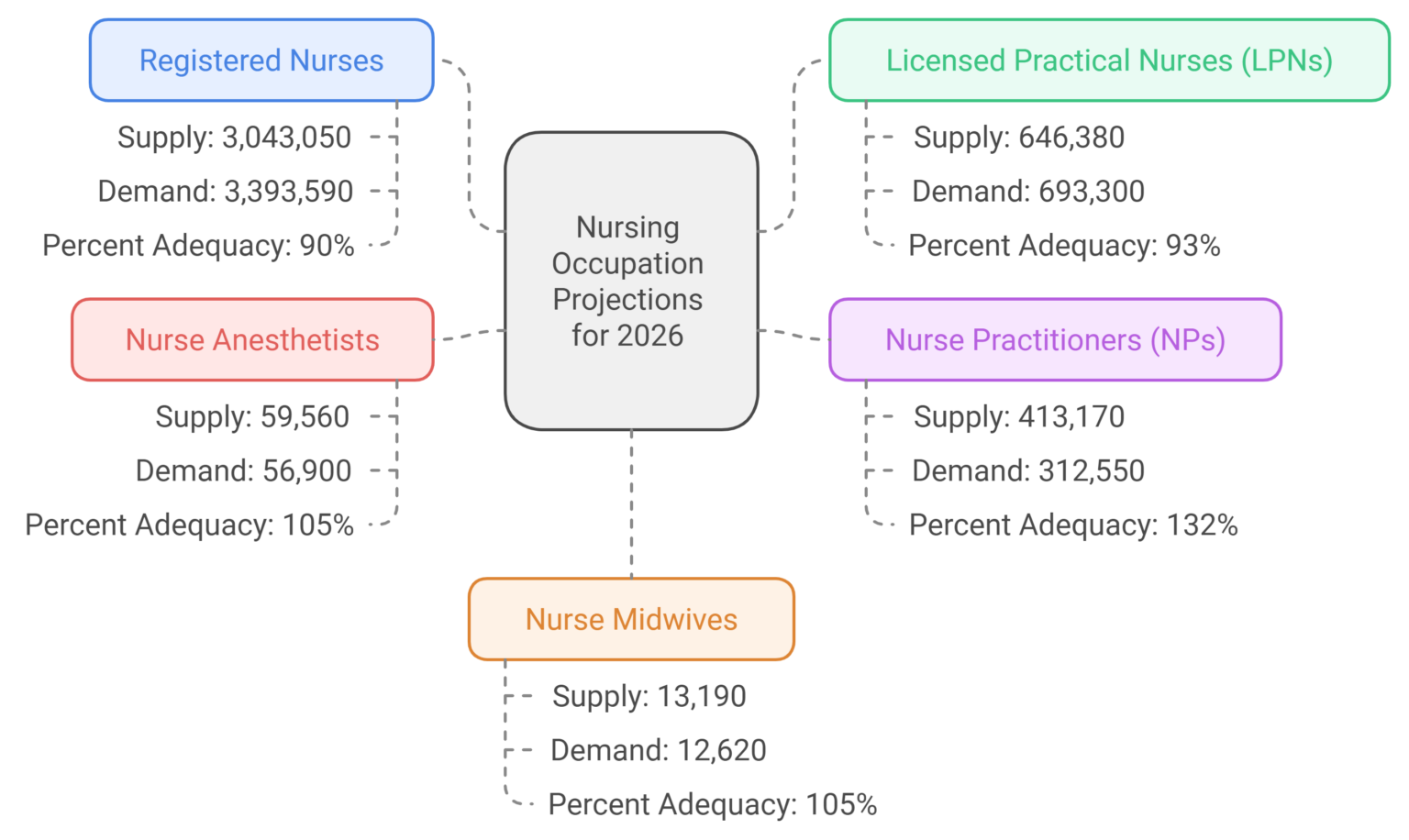 Top 5 States With the Highest Demand for Registered Nurses in 2025 ...
