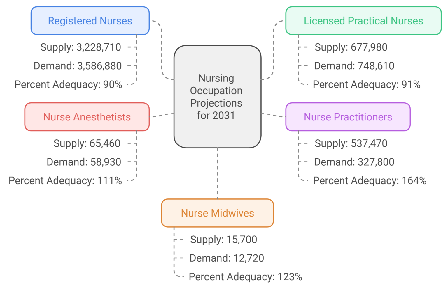 Top 5 States With the Highest Demand for Registered Nurses in 2025 ...
