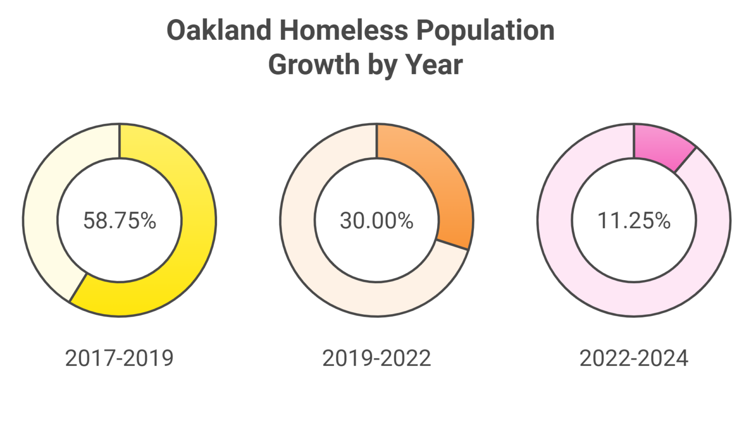 23 Cities with Highest Homeless Population in the US [Report of 2025 ...