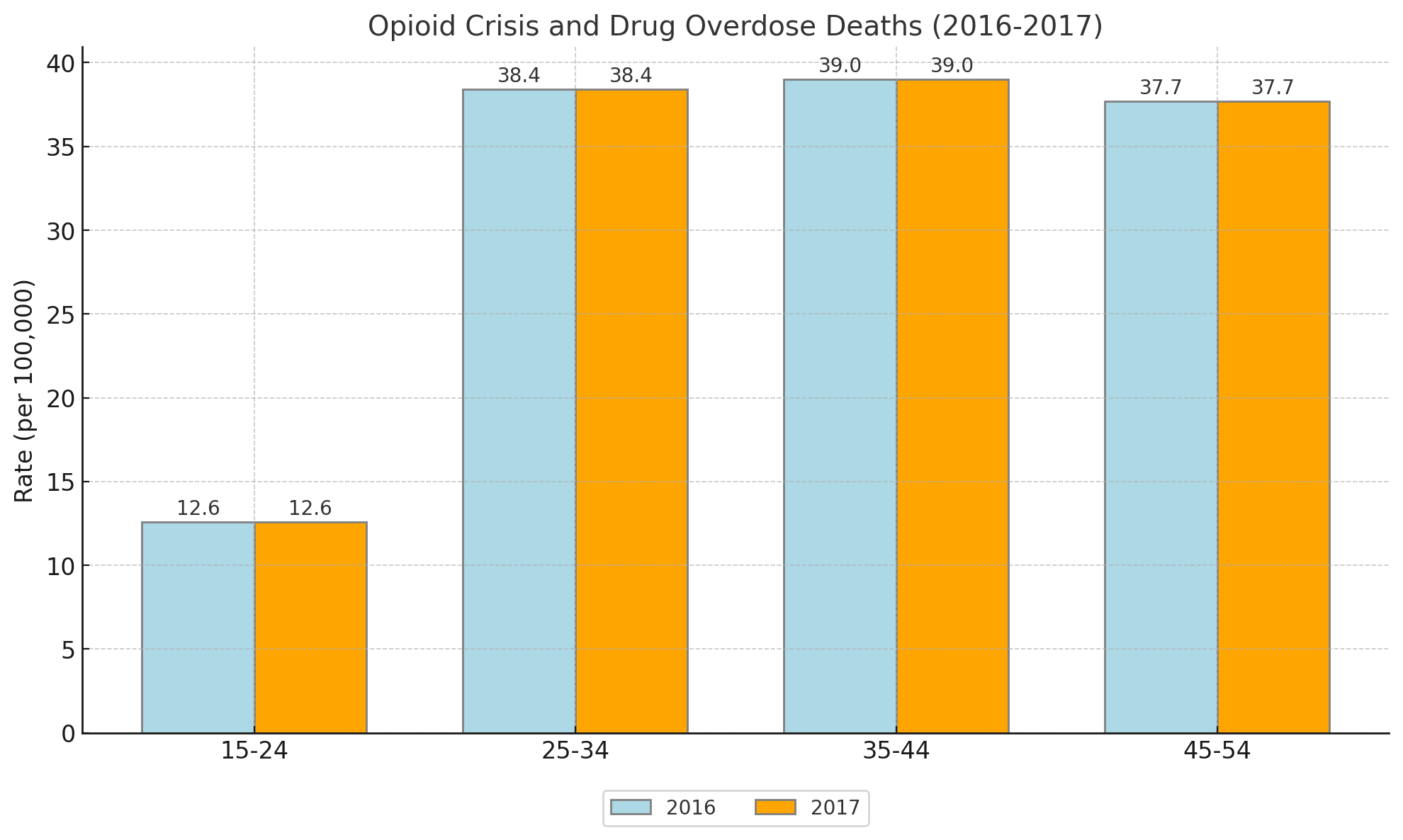 The State of Mortality in the United States in 2017 - A Detailed ...