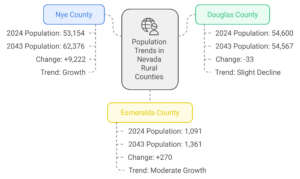 Nevada’s Population in 2025 - Everything You Need to Know - North ...