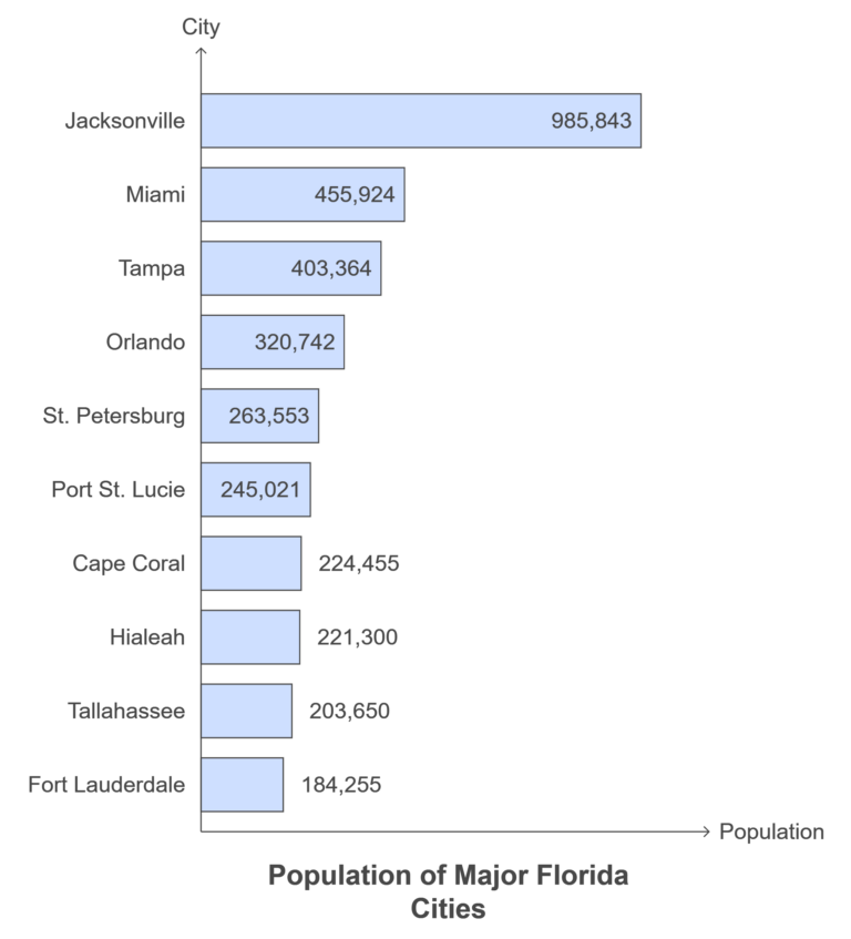 Map of Jacksonville, Florida – Geography, Attractions & Stats (2025 ...