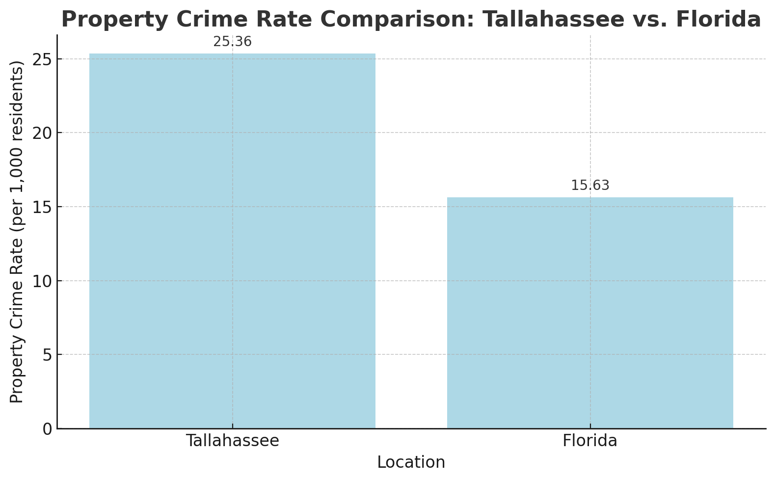 Map of the City of Tallahassee, Florida - Geography, Attractions ...