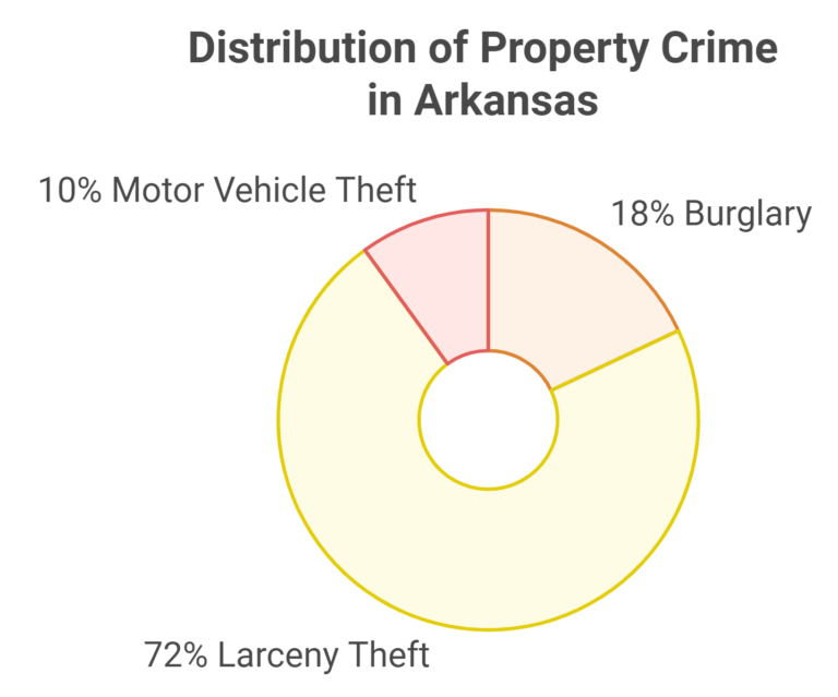 Arkansas’ Population in 2024 - Everything You Need to Know