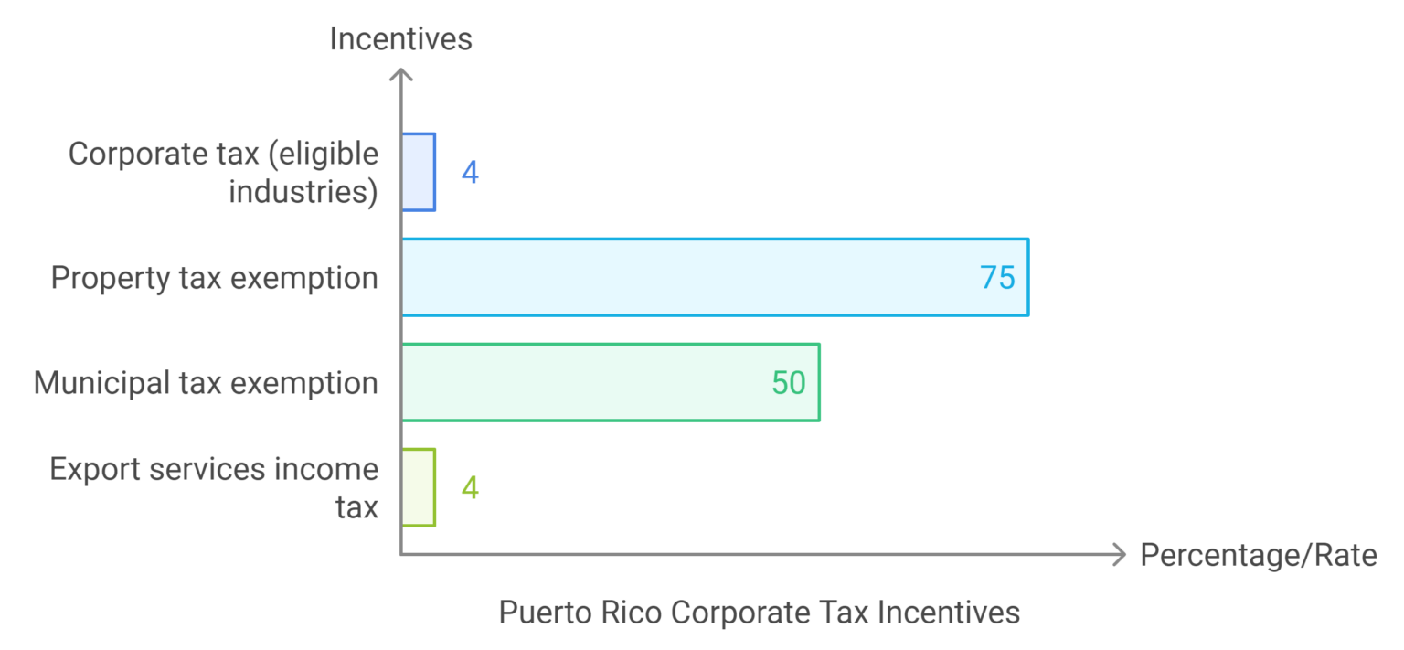 Puerto Rico Population in 2025 - Is It Changing? - North American ...
