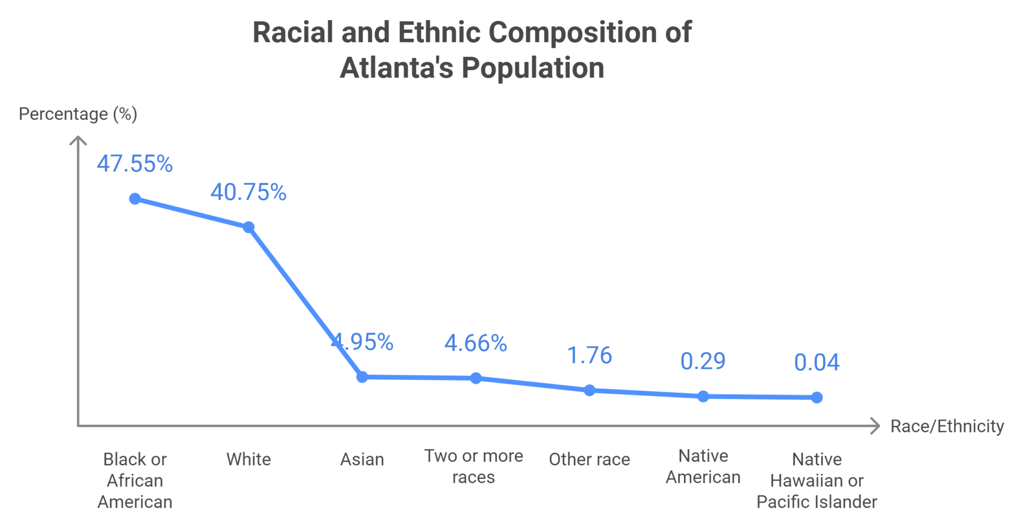 Atlanta Population 2025 - 7 Interesting Facts