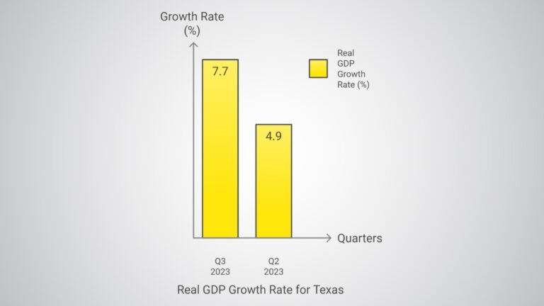 Texas Population in 2025 - Closer Look at The Demographics - North ...