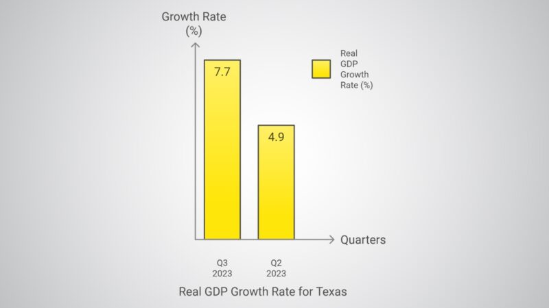 Texas Population in 2025 - Closer Look at The Demographics - North ...