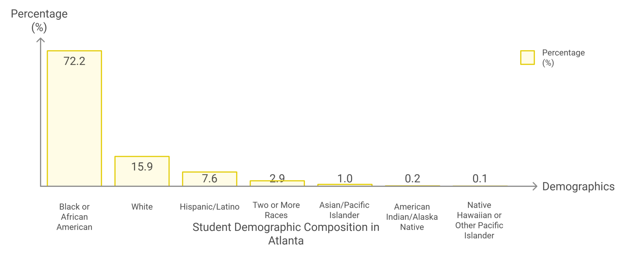 Atlanta Population 2025 - 7 Interesting Facts