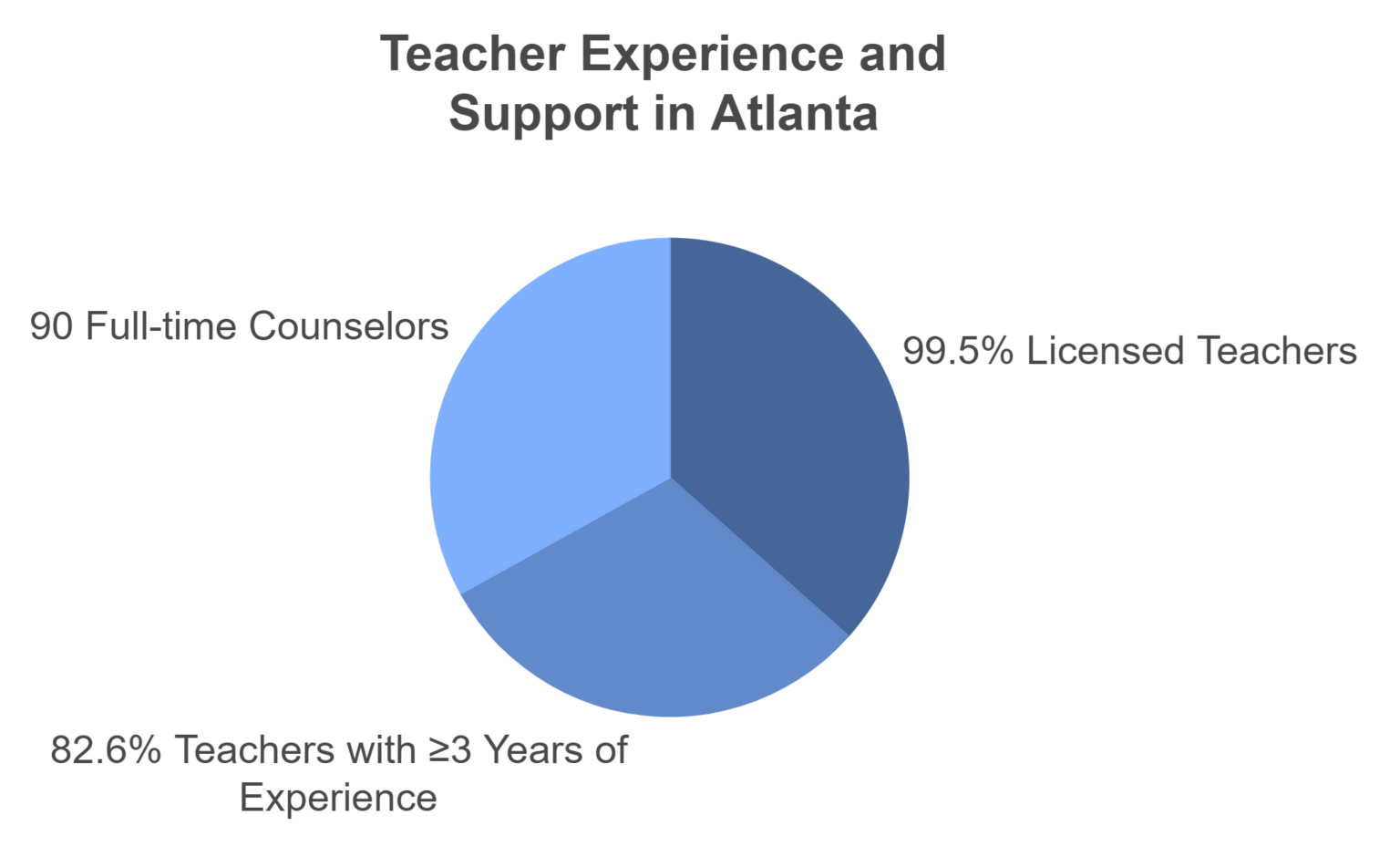 Atlanta Population 2025 - 7 Interesting Facts