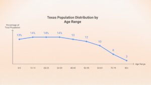 Texas Population in 2025 - Closer Look at The Demographics - North ...