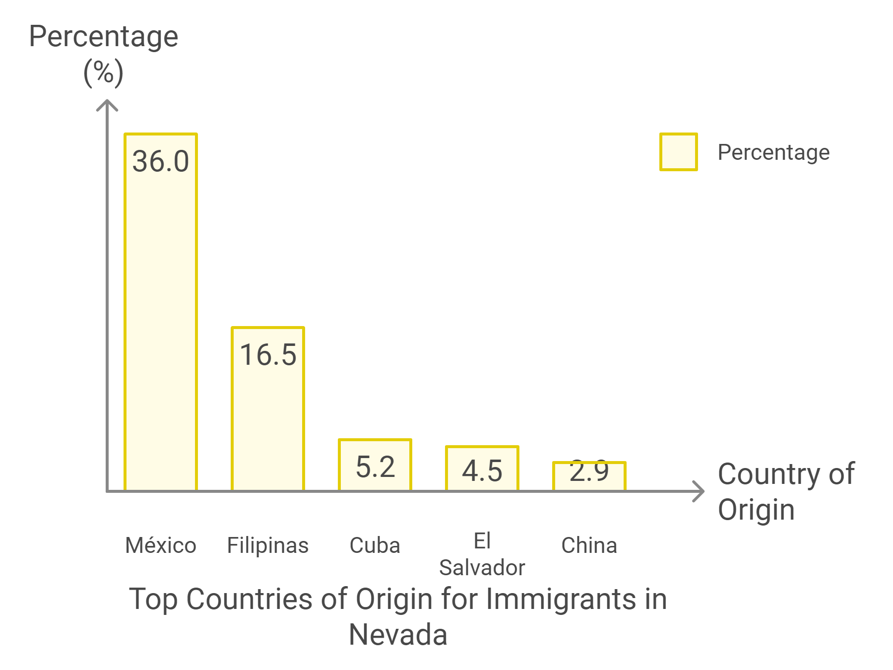 Nevada’s Population in 2025 - Everything You Need to Know - North ...