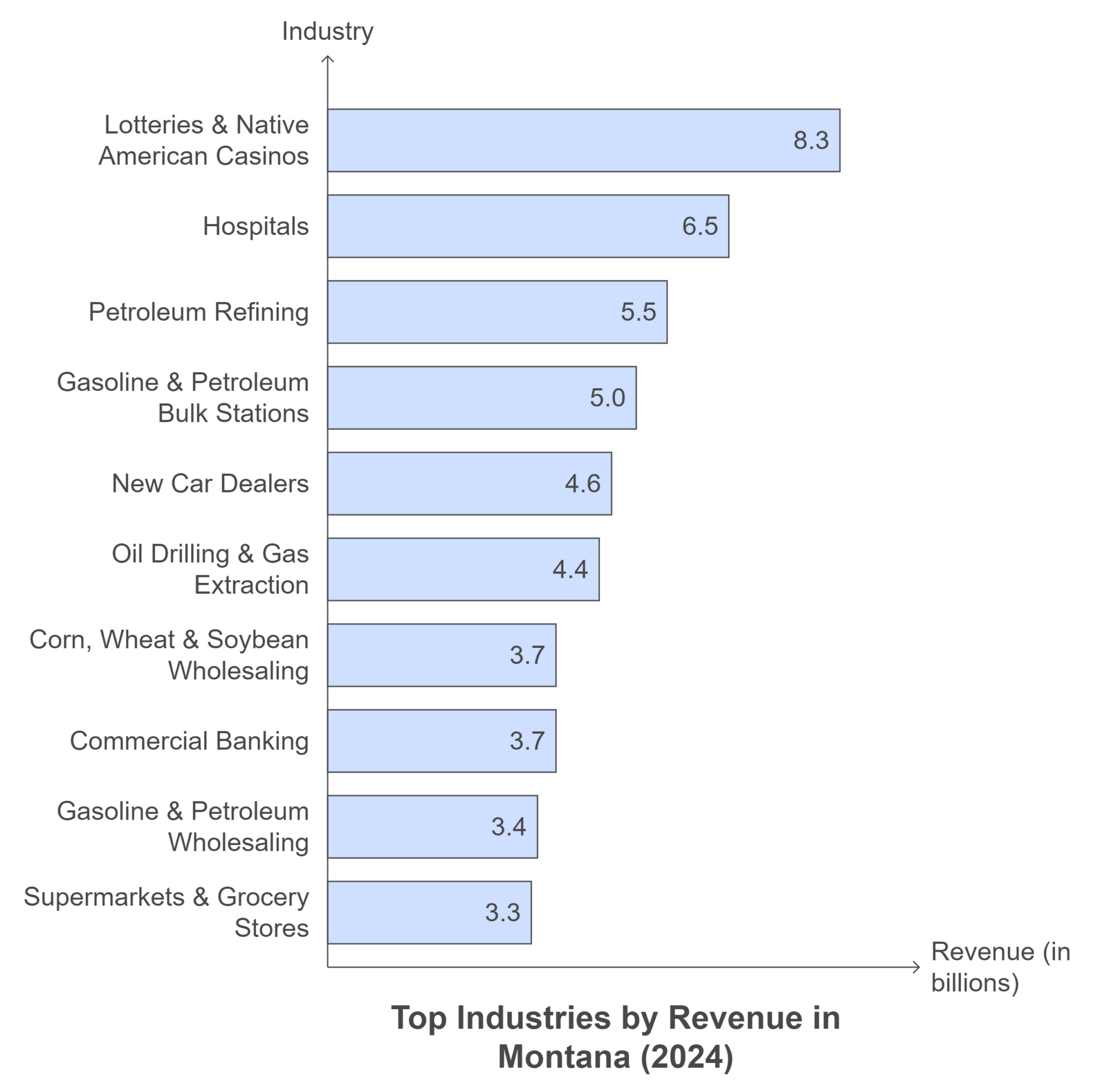 Montana Population: 13 Key Facts for 2025 - North American Community Hub