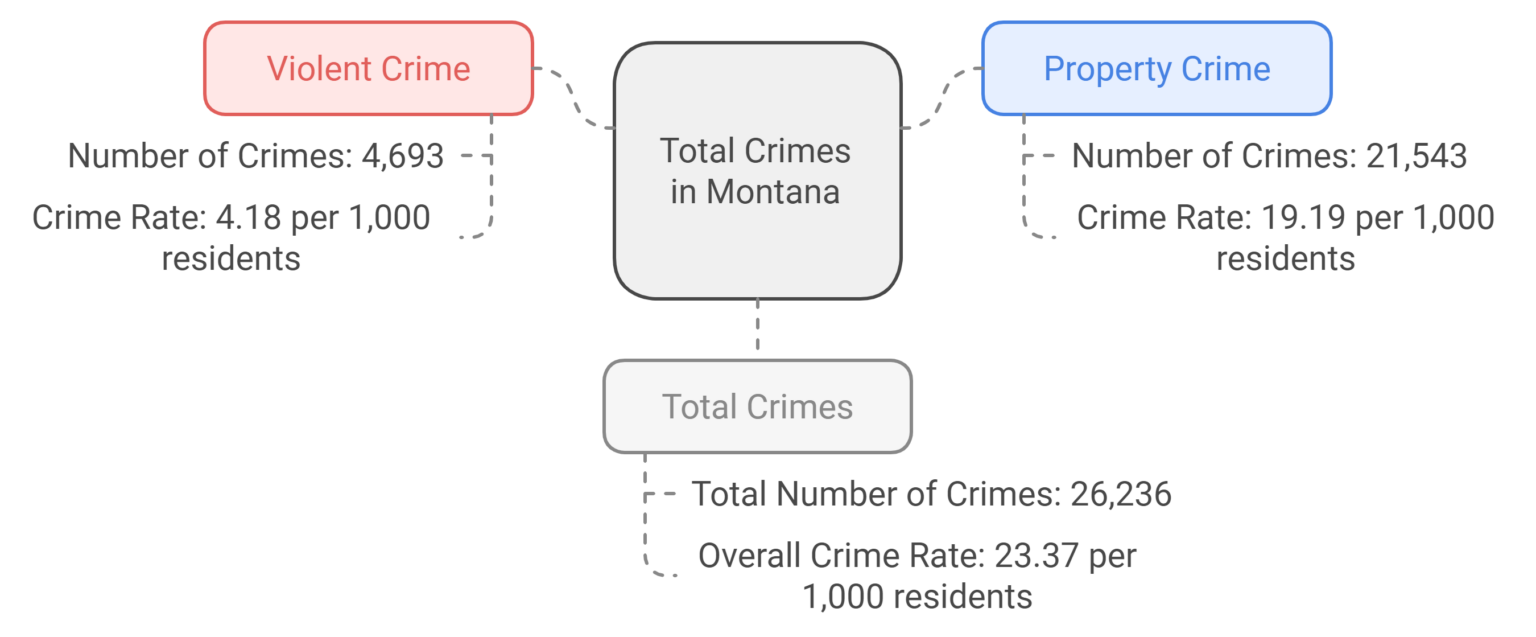 Montana Population: 13 Key Facts for 2025 - North American Community Hub