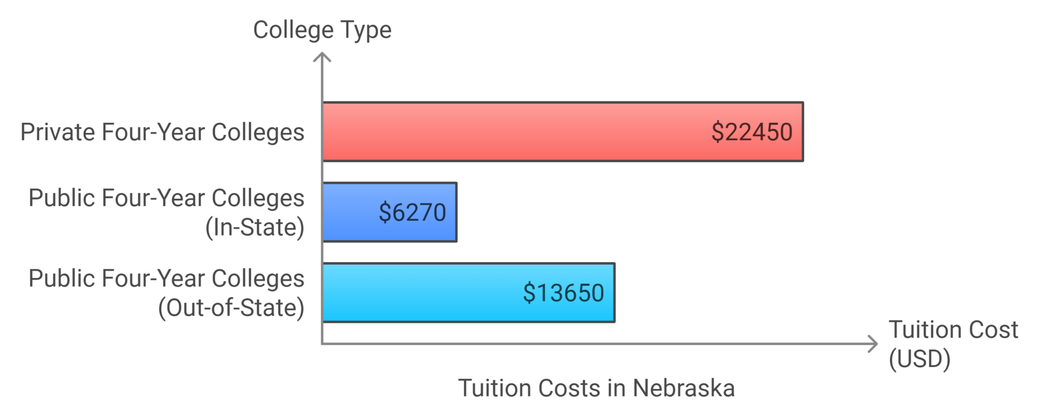 Nebraska Population Statistics for 2025 - An In-Depth Look - North ...