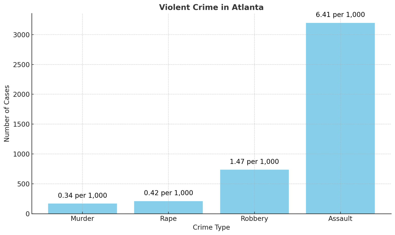 Atlanta Population 2025 - 7 Interesting Facts