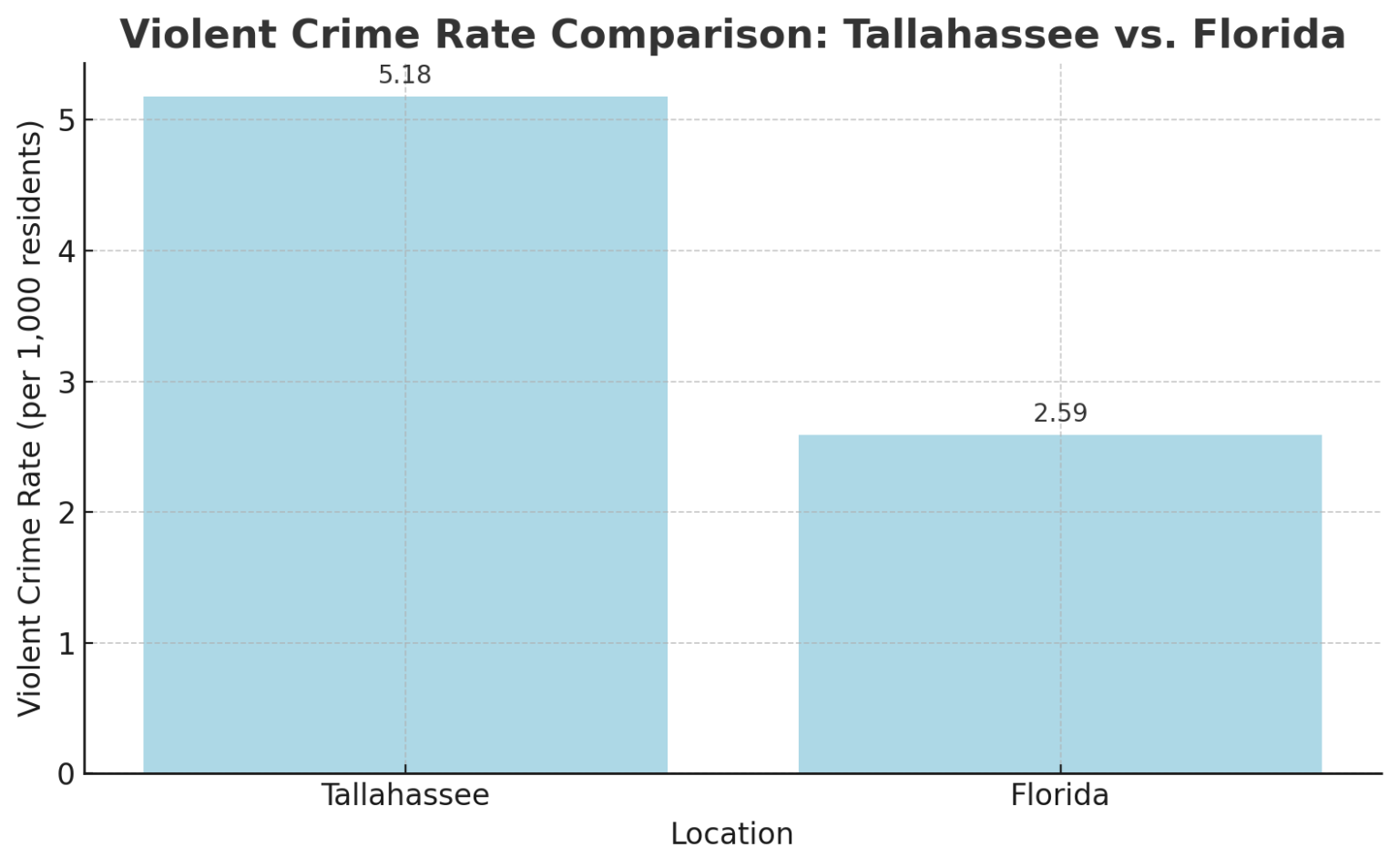 Map of the City of Tallahassee, Florida - Geography, Attractions ...