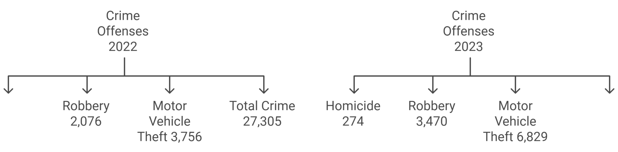 How Washington DC’s Population Has Evolved Over the Last 100 Years ...