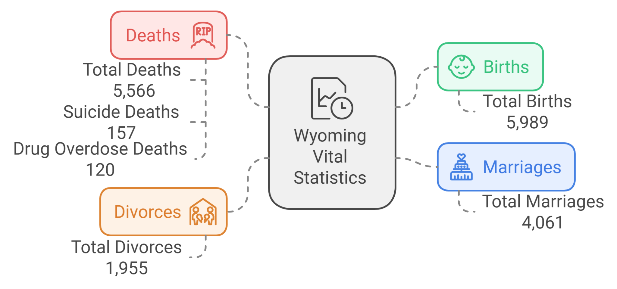Wyoming Population and How Is It Changing in 2025 - North American ...