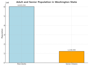 Washington State Population Boom in 2025 - Key Stats and Insights ...