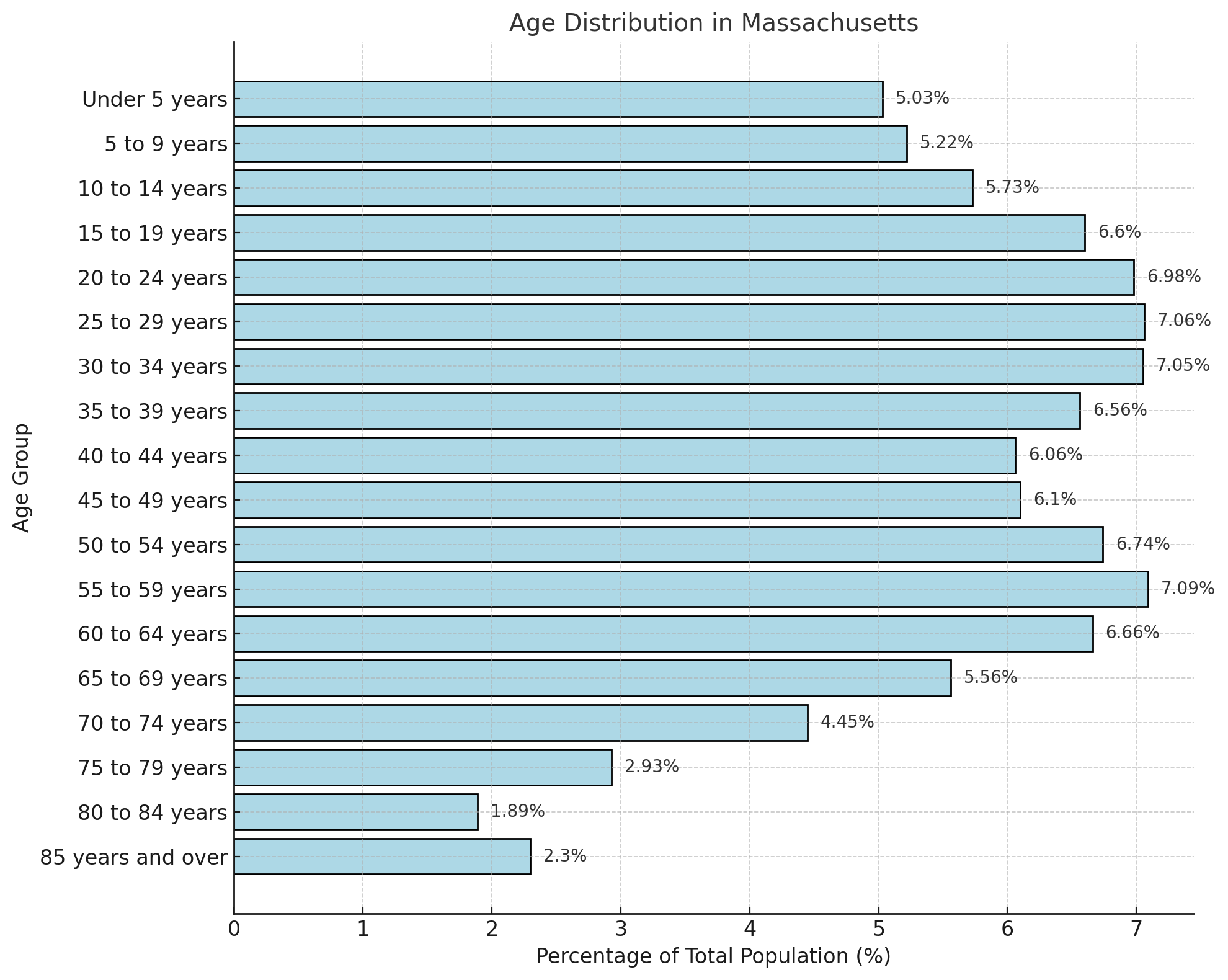 Massachusetts Population in 2025 - What's The Data Telling Us - North ...