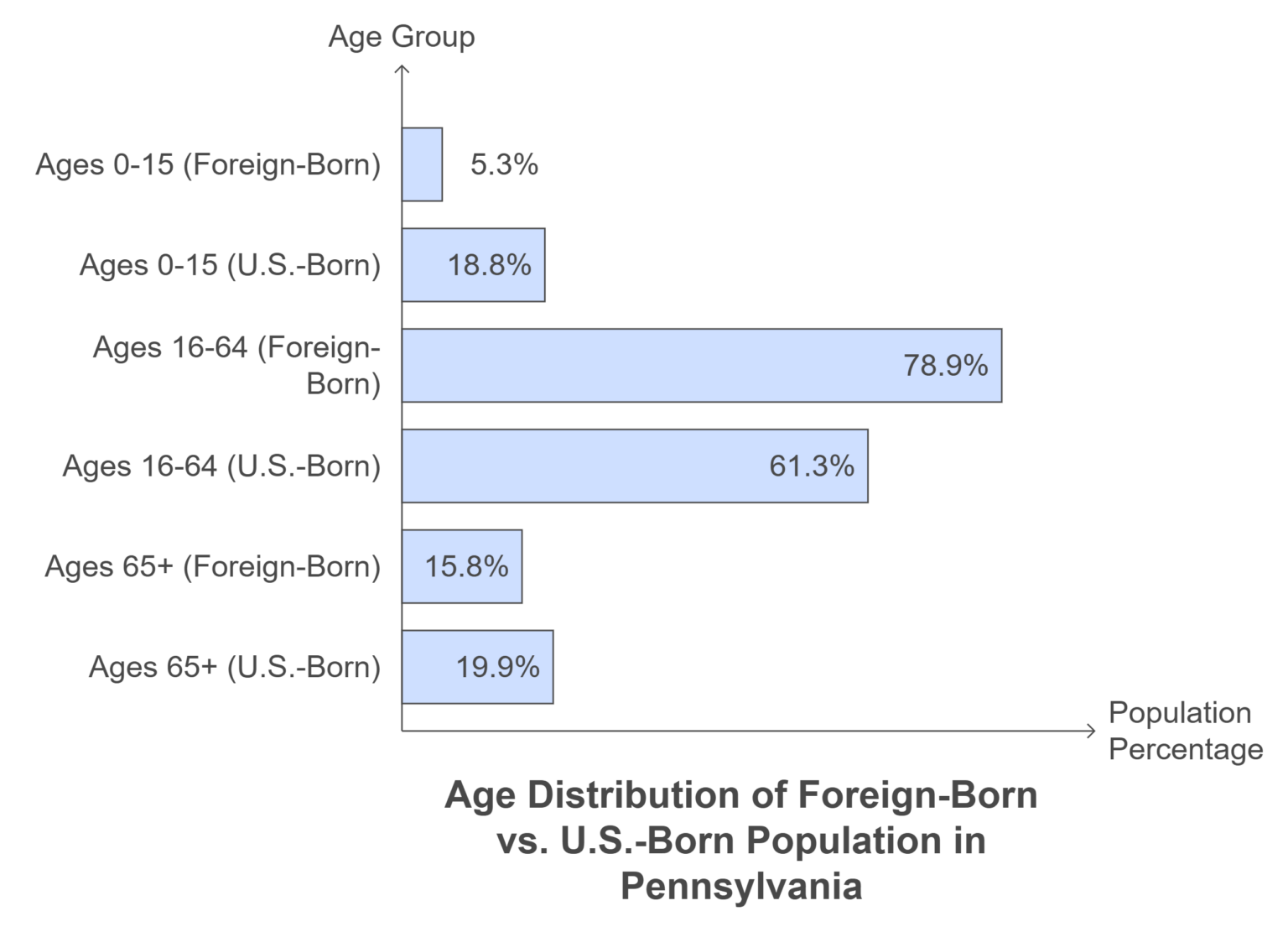 Closer Look at Population of Pennsylvania in 2025 - North American ...