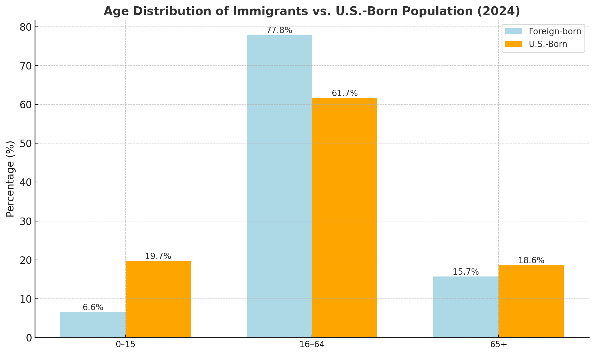 Closer Look at Ohio’s Population Data for 2025 - North American ...