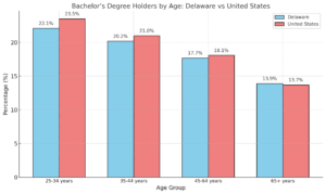 Delaware’s Population in 2025 - Key Demographic Trends and Insights ...