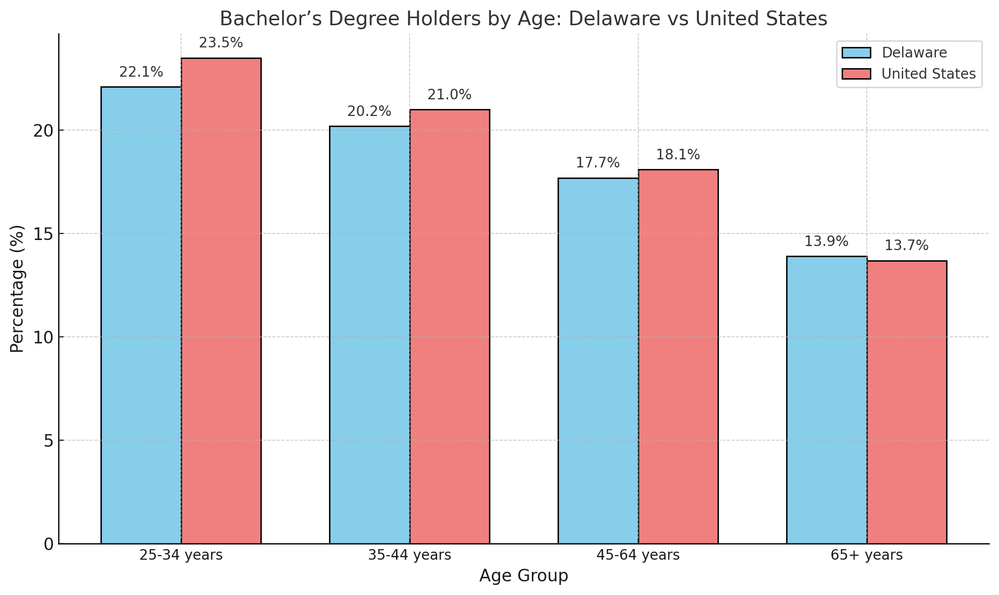 Delaware’s Population in 2025 - Key Demographic Trends and Insights ...